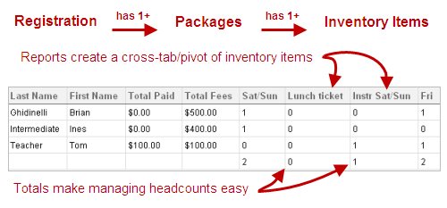 Packages and Inventory